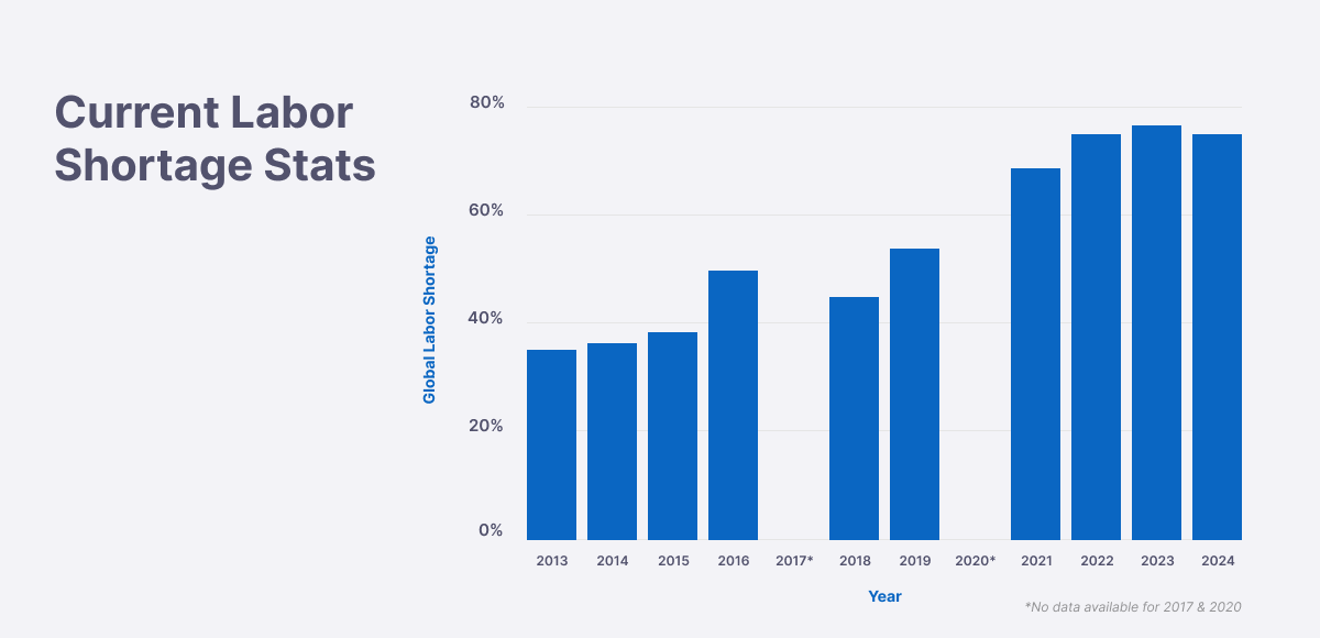 10 Talent Acquisition Strategies to Hire A+ Employees | Proven Tips