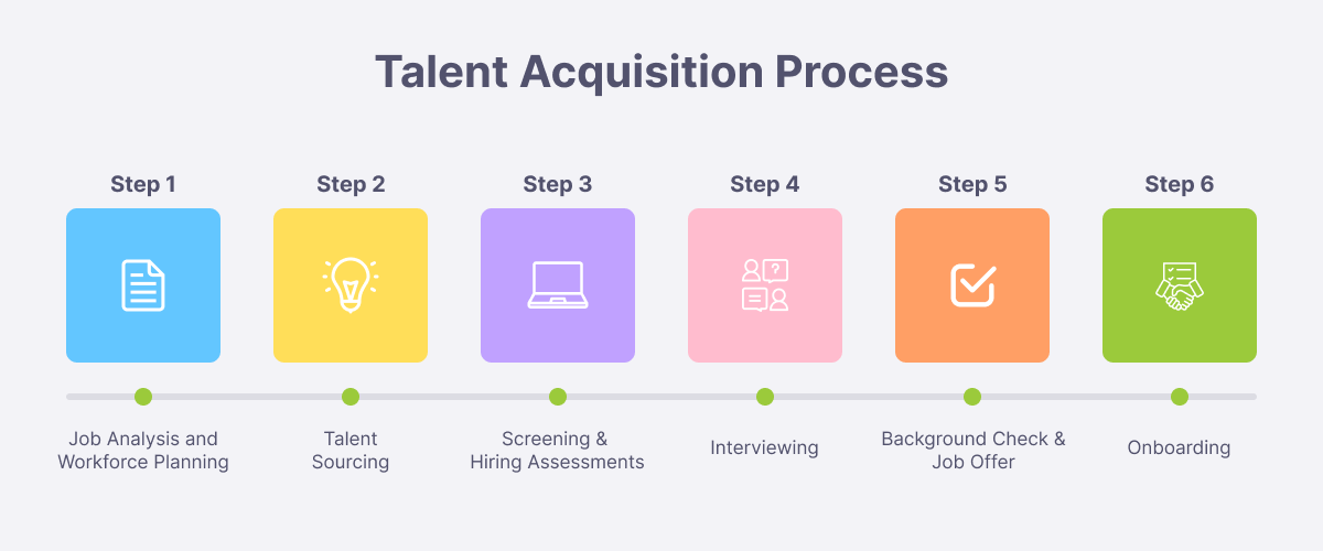 10 Talent Acquisition Strategies to Hire A+ Employees | Proven Tips
